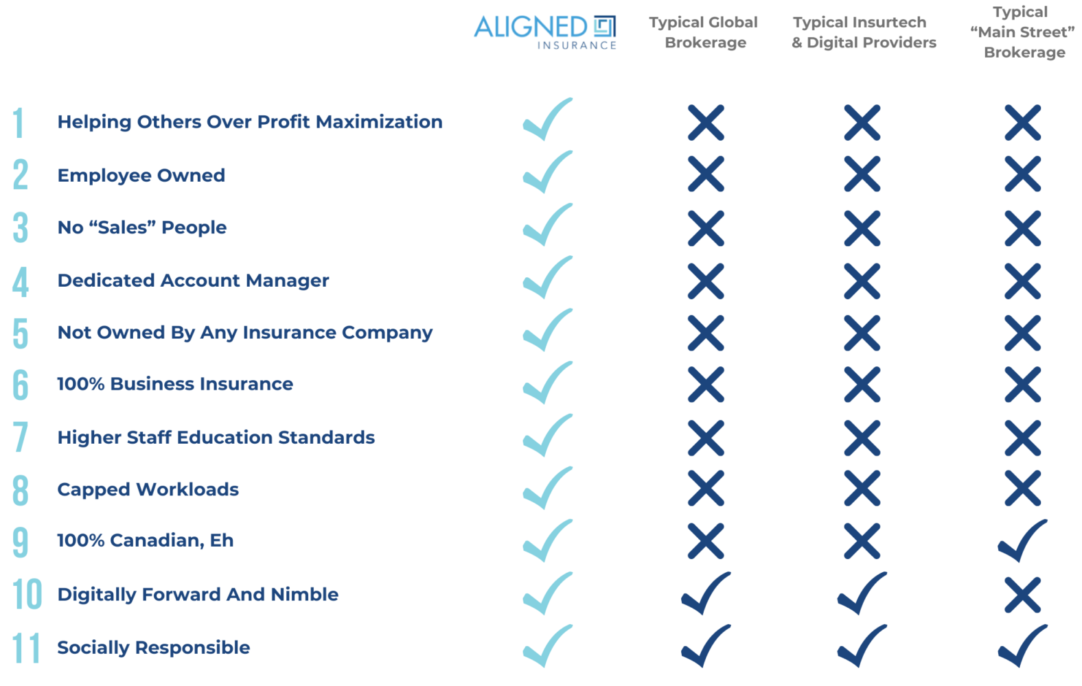 Why work with us? | ALIGNED Insurance Canada