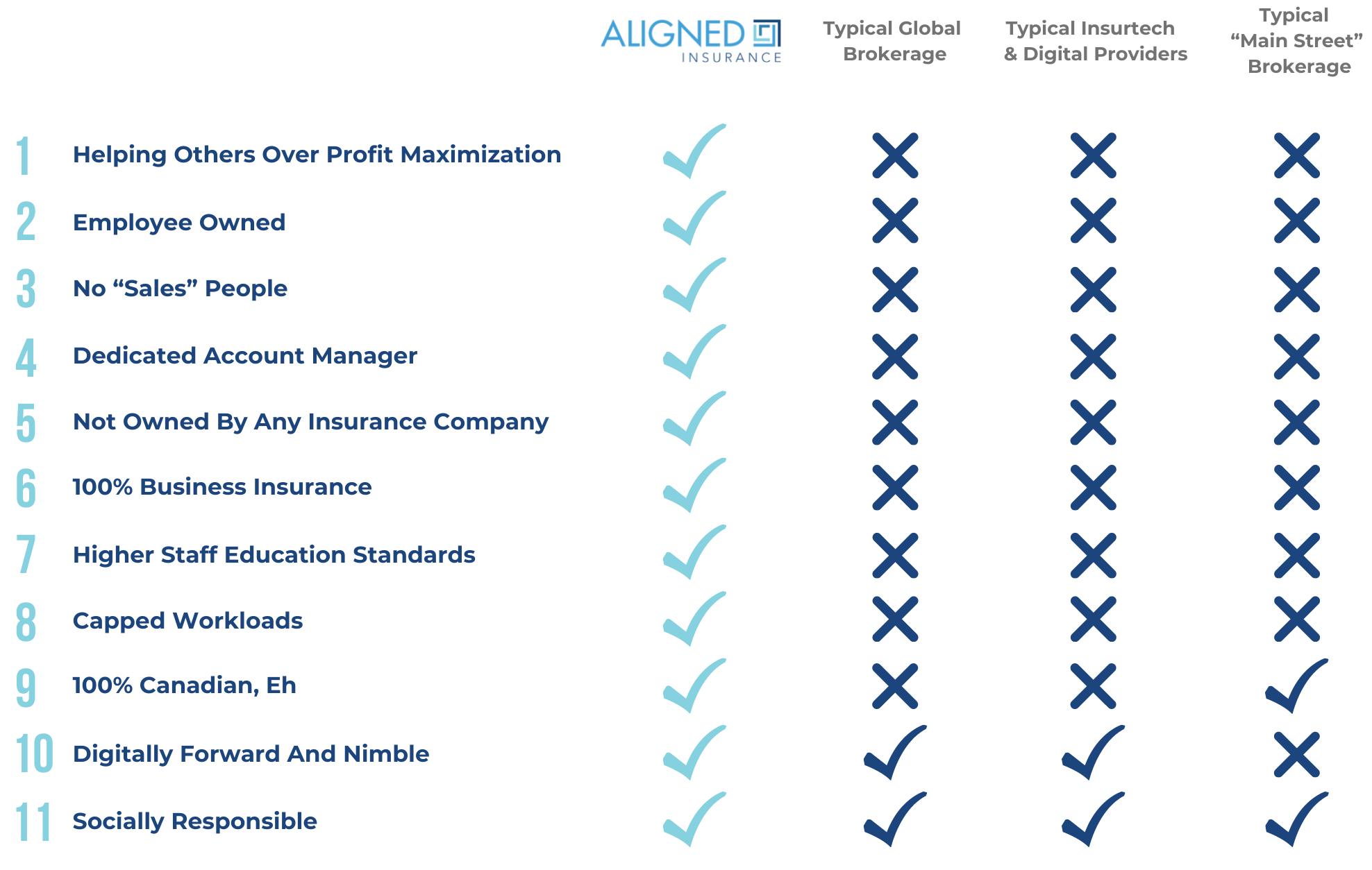 Why work with us? | ALIGNED Insurance Canada