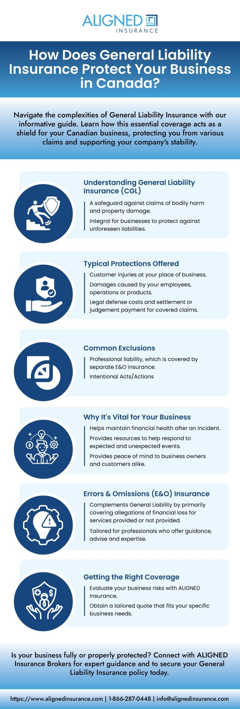 Infographics Archive - ALIGNED Insurance